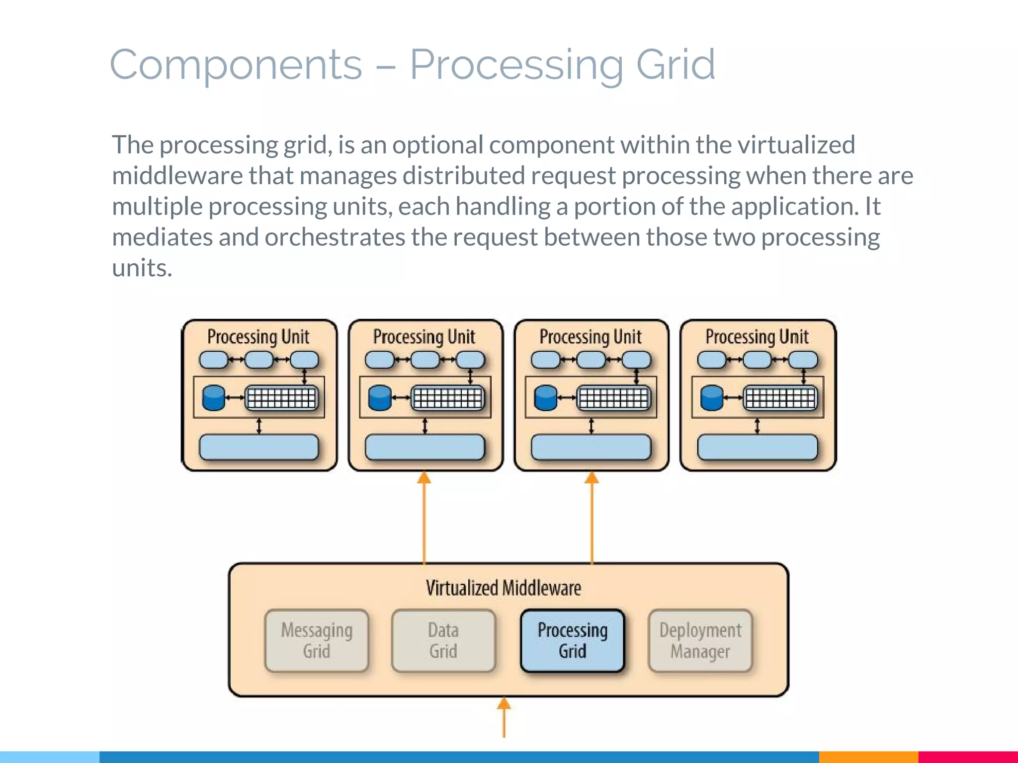 Space-Based Architecture | PDF