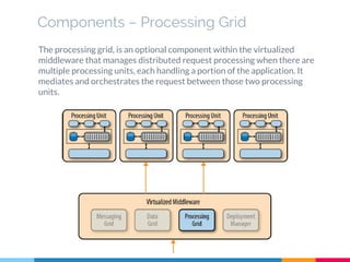 Space-Based Architecture | PDF