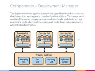 Space-Based Architecture | PDF