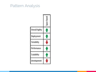 Space-Based Architecture | PDF