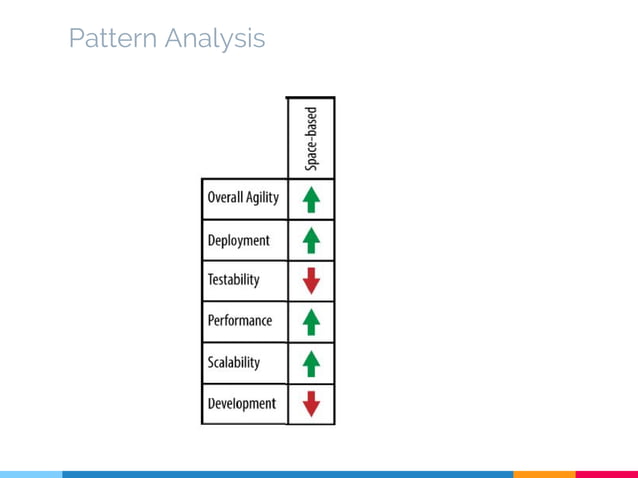 Space-Based Architecture | PDF