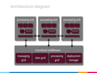 Space-Based Architecture | PDF