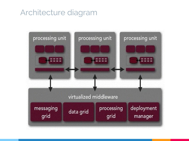 Space-Based Architecture | PDF