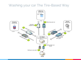 Space-Based Architecture | PDF