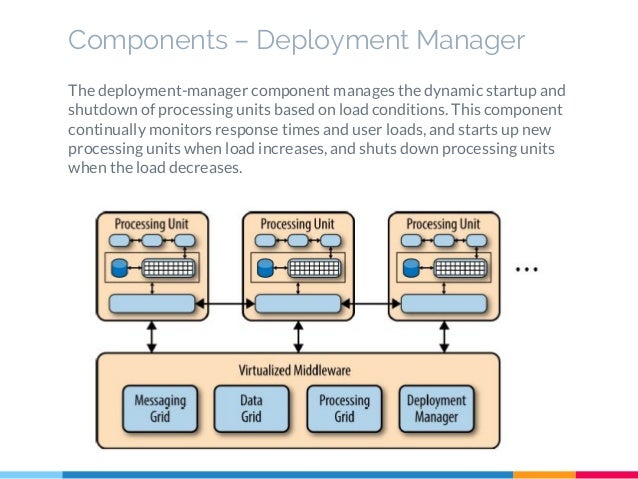 Space-Based Architecture
