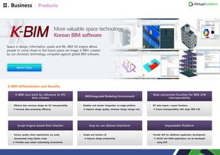 Space based BIM technology | PPT