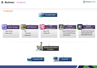 Space based BIM technology | PPT