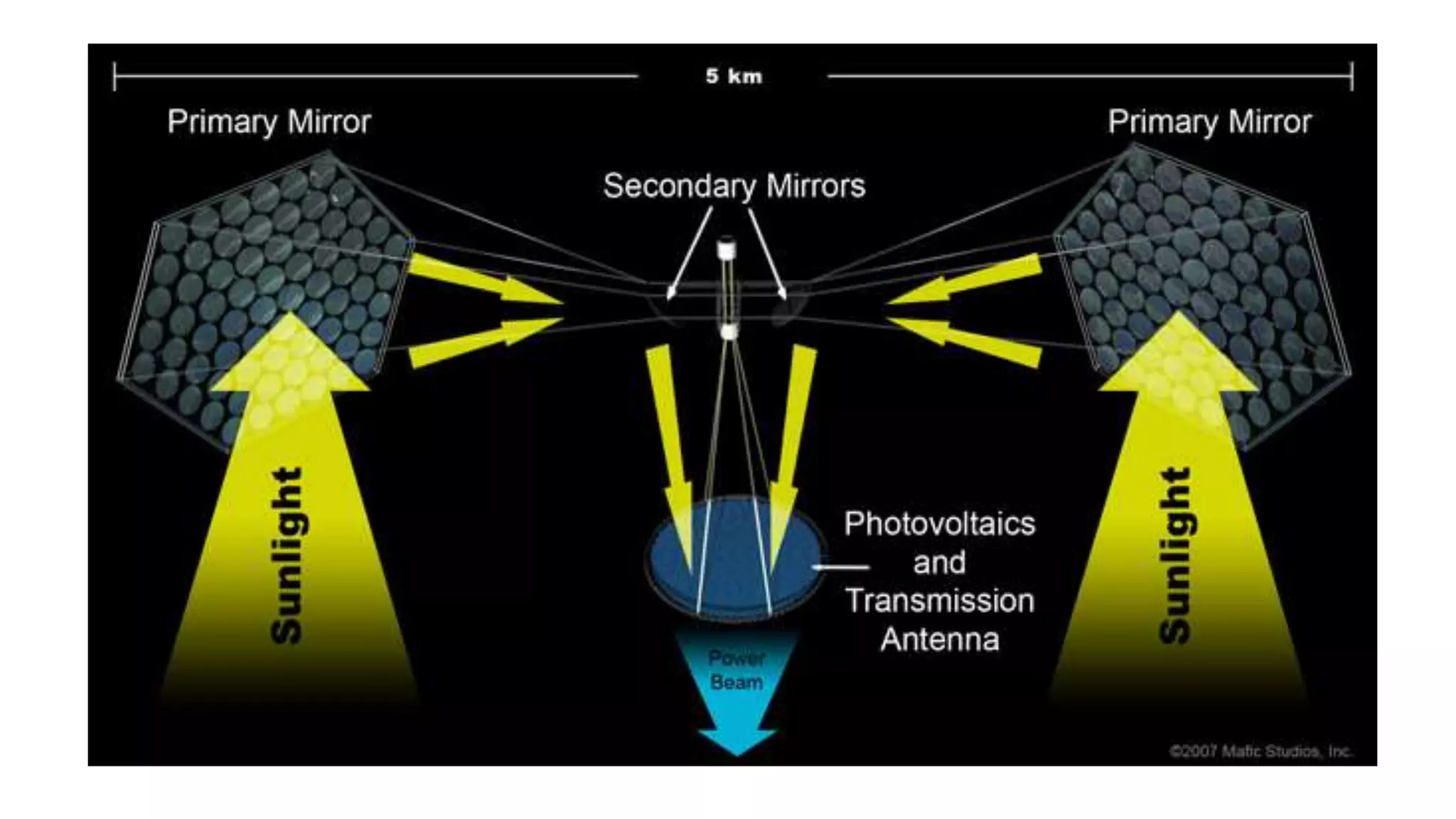 Space Based Solar Power (SBSP) | PPTX
