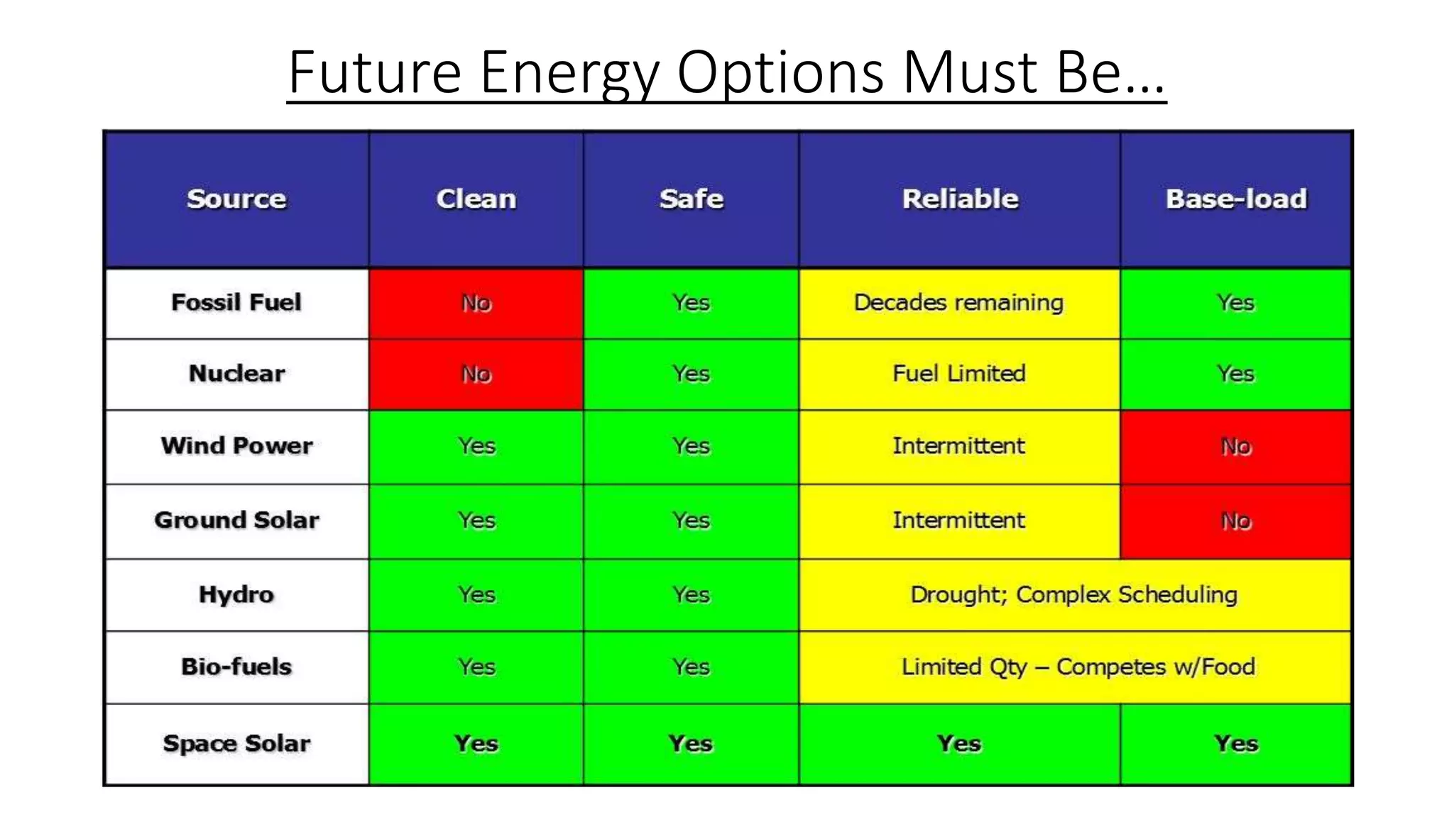Space Based Solar Power (SBSP) | PPTX