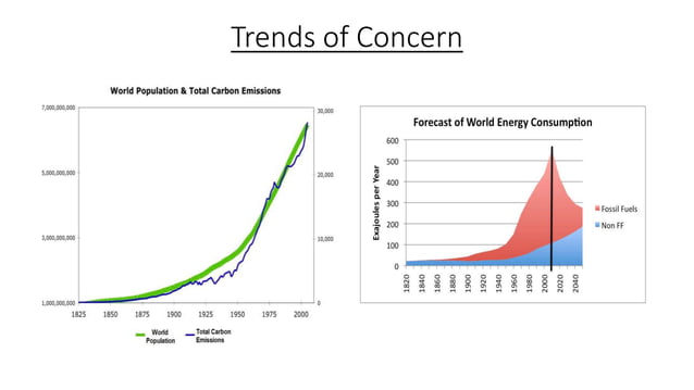 Space Based Solar Power (SBSP) | PPTX