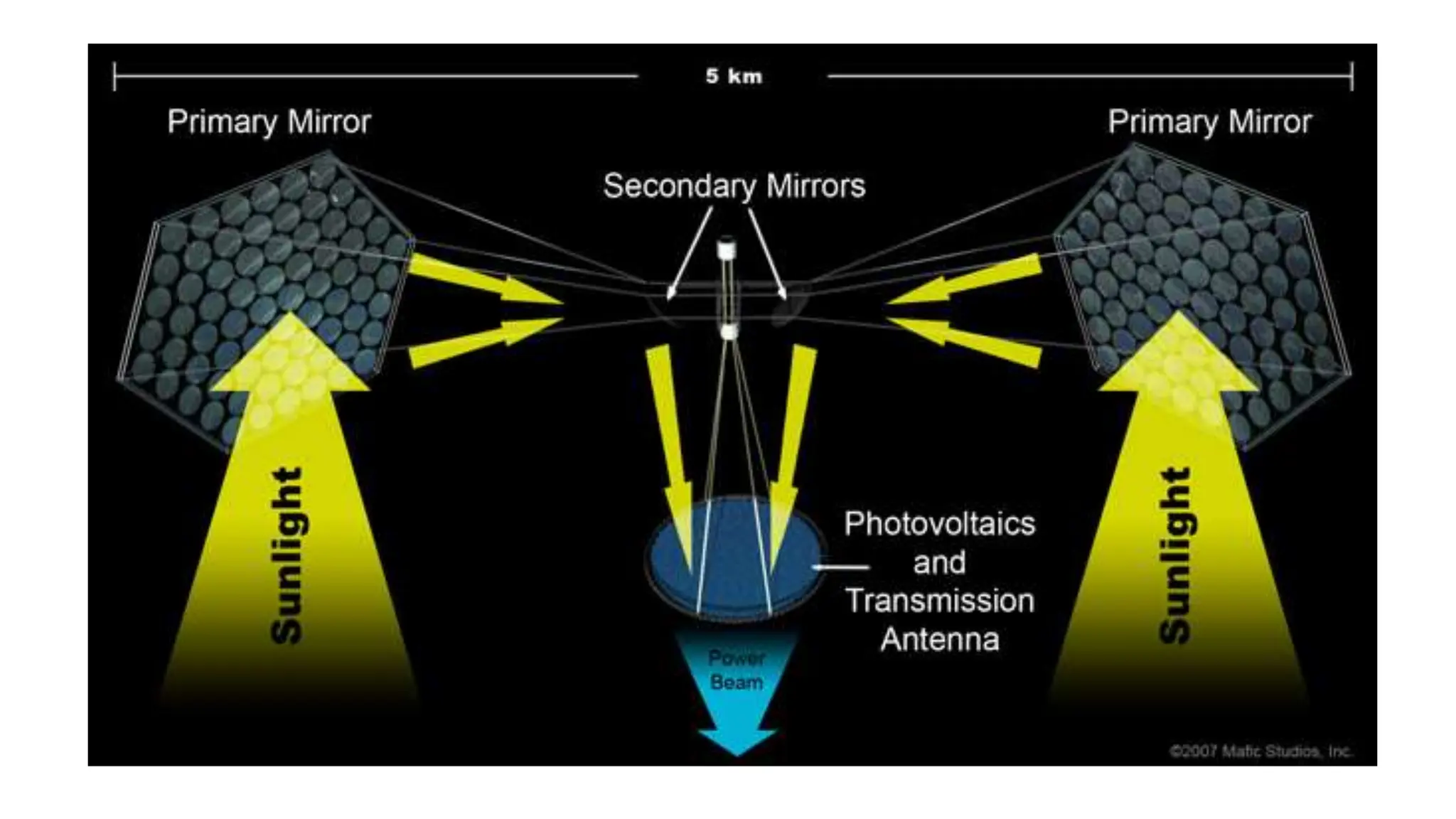 Space-based solar power varun.pptx ppppp | PPT