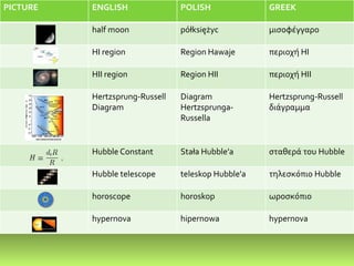 Space dictionary | PPTX