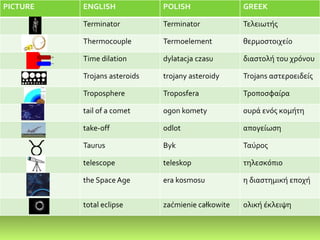 Space dictionary | PPTX