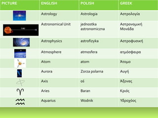 Space dictionary | PPTX