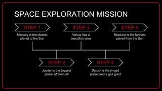 space-exploration-mission-pitch-deck-infographics.pptx