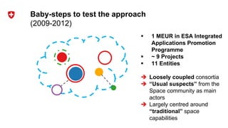 Space has no limits: Elements for downstream innovation in Switzerland ...