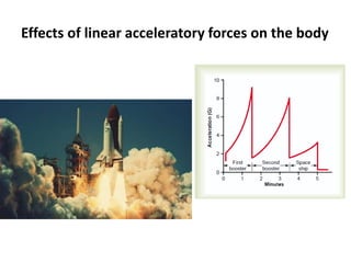 Space physiology | PPTX