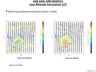 Space Radiation & It's Effects On Space Systems & Astronauts Technical ...