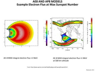 Space Radiation & It's Effects On Space Systems & Astronauts Technical ...