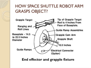 Space-Robotics-ppt.ppt pptpptpptpptpptpt | PPTX