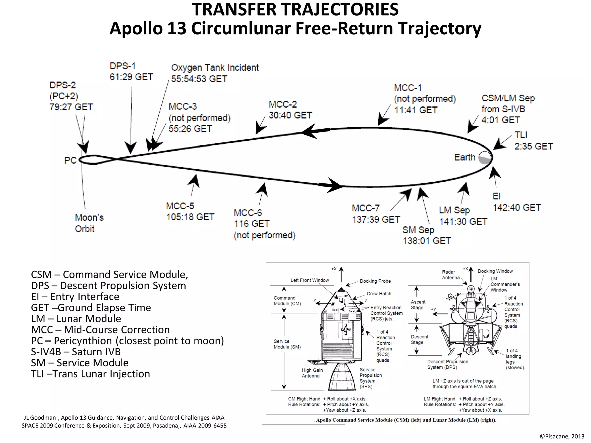 Space Systems & Space Subsystems Fundamentals Technical Training Course ...