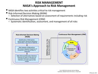 Space Systems & Space Subsystems Fundamentals Technical Training Course ...