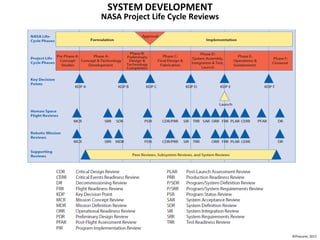 Space Systems & Space Subsystems Fundamentals Technical Training Course ...