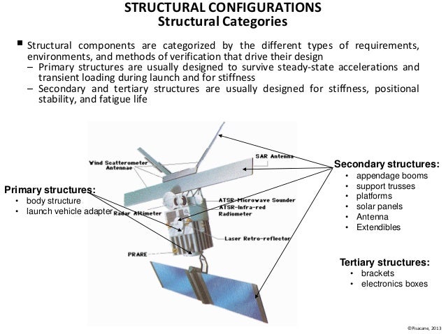 Space Systems & Space Subsystems Fundamentals Technical Training Cour…