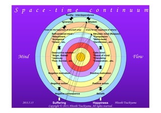 Space-time continuum | PDF