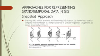 Space time modelling in gis | PPTX