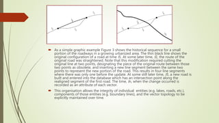 Space time modelling in gis | PPTX