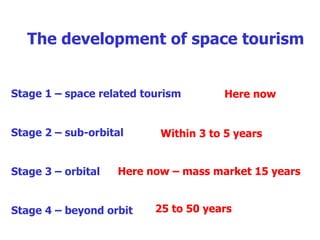 Space Tourism Presentation Brackley Seniors | PPT