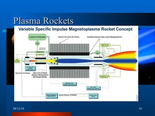 Space travel | PPT | Physics | Science