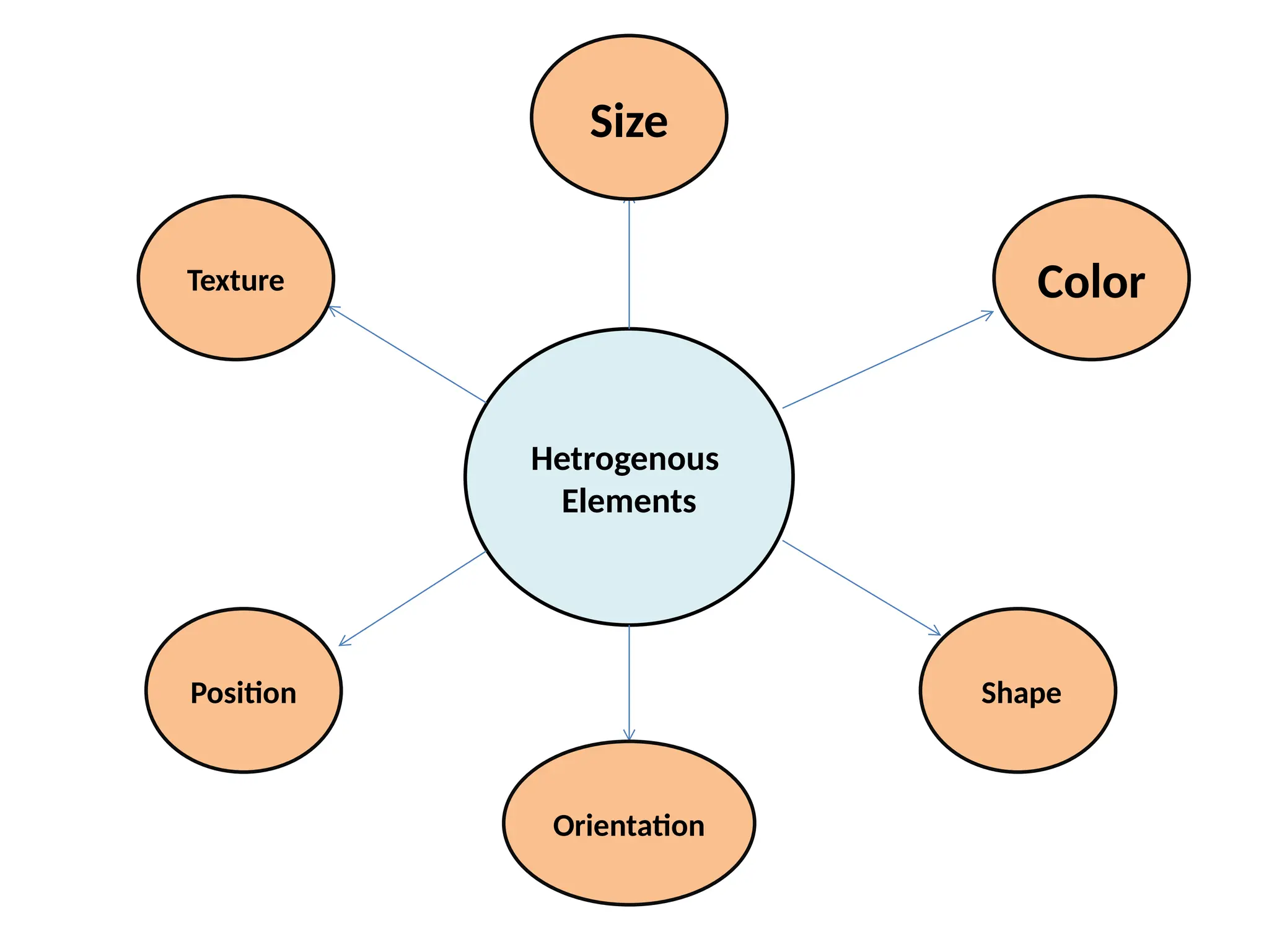 Introduction to building technology 3.pptx