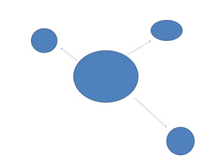 Introduction to building technology 3.pptx