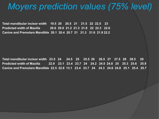 Orthodontic space analysis | PPT