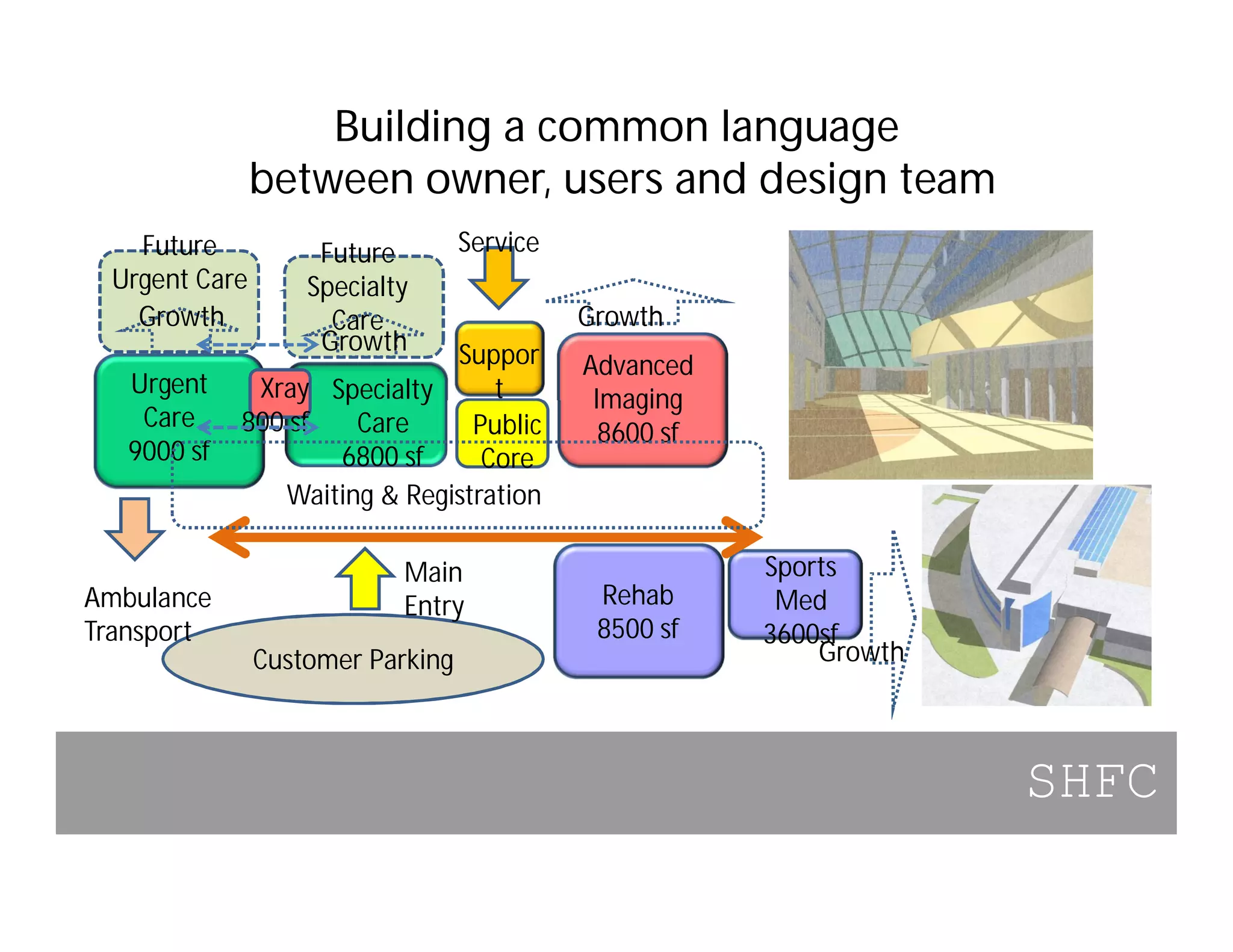 Space and functional programming shfc | PDF