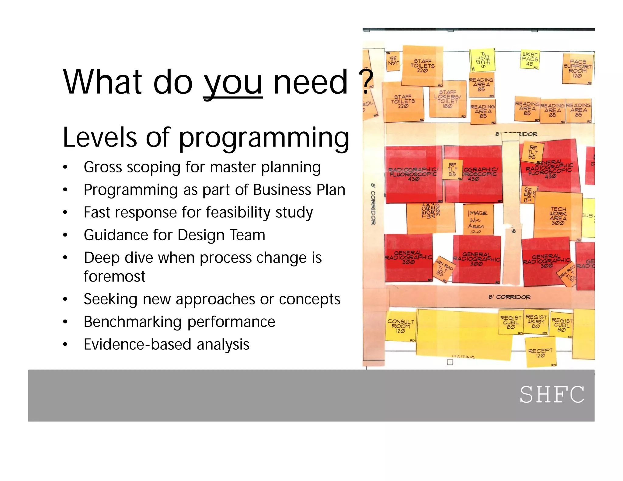 Space and functional programming shfc | PDF