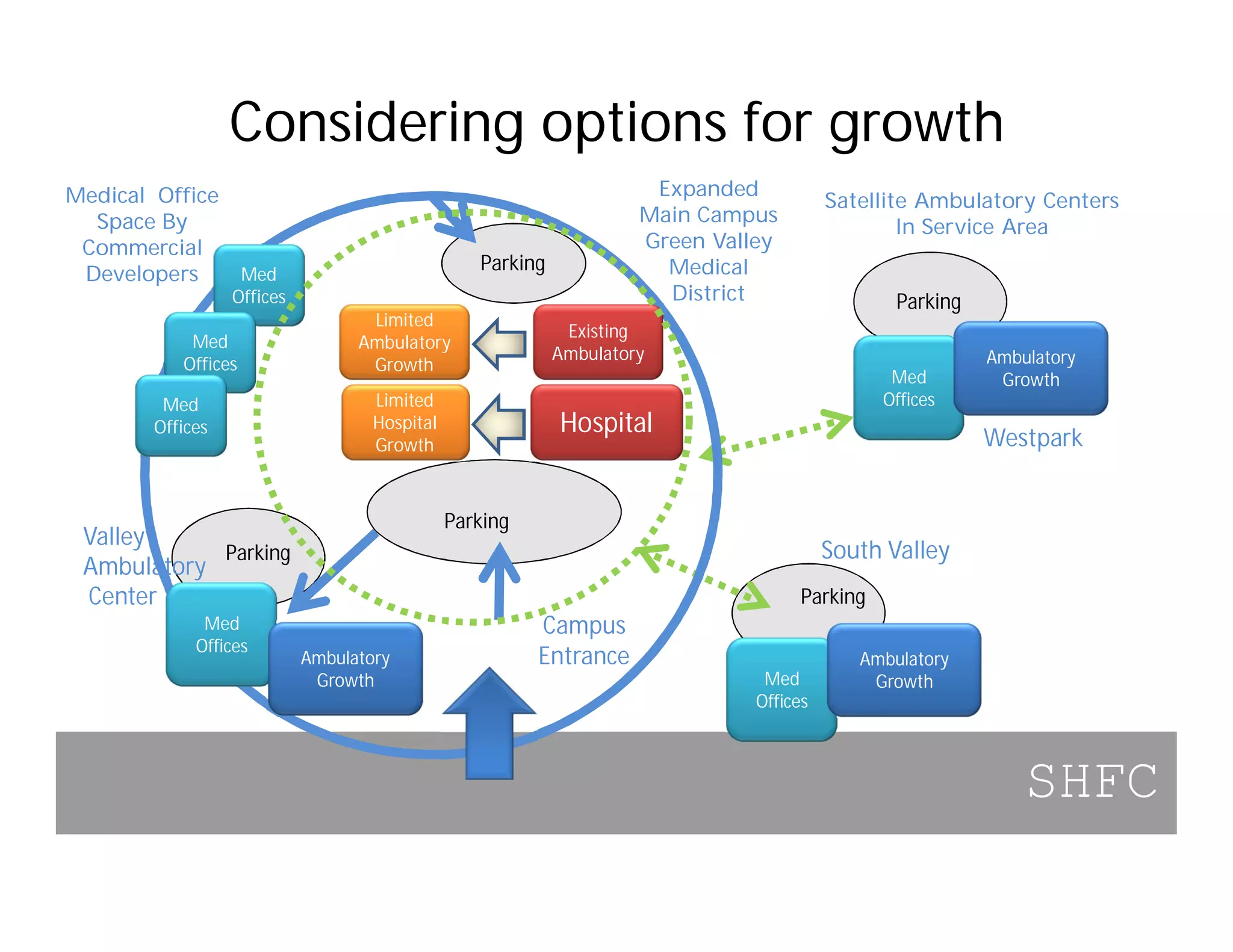 Space and functional programming shfc | PDF