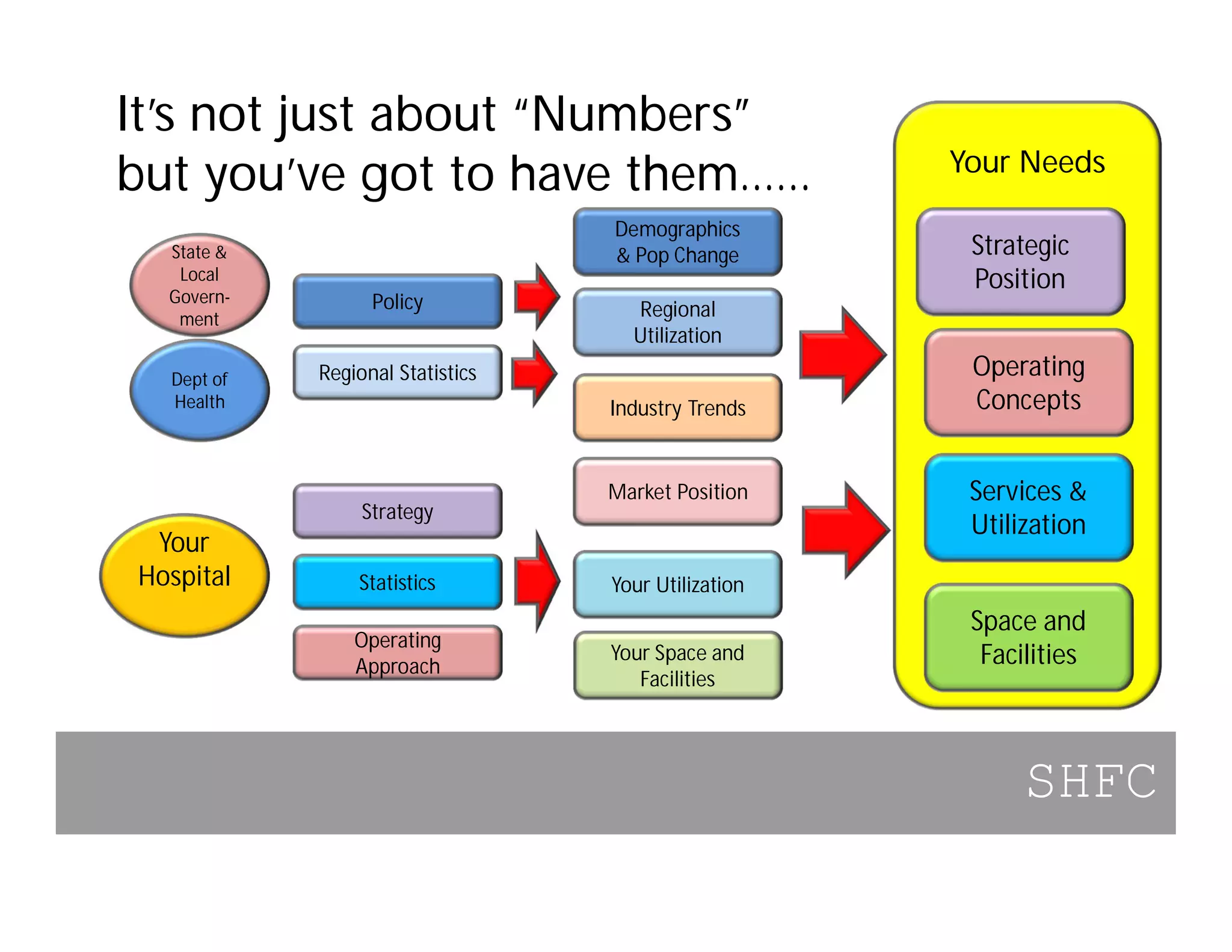 Space and functional programming shfc | PDF