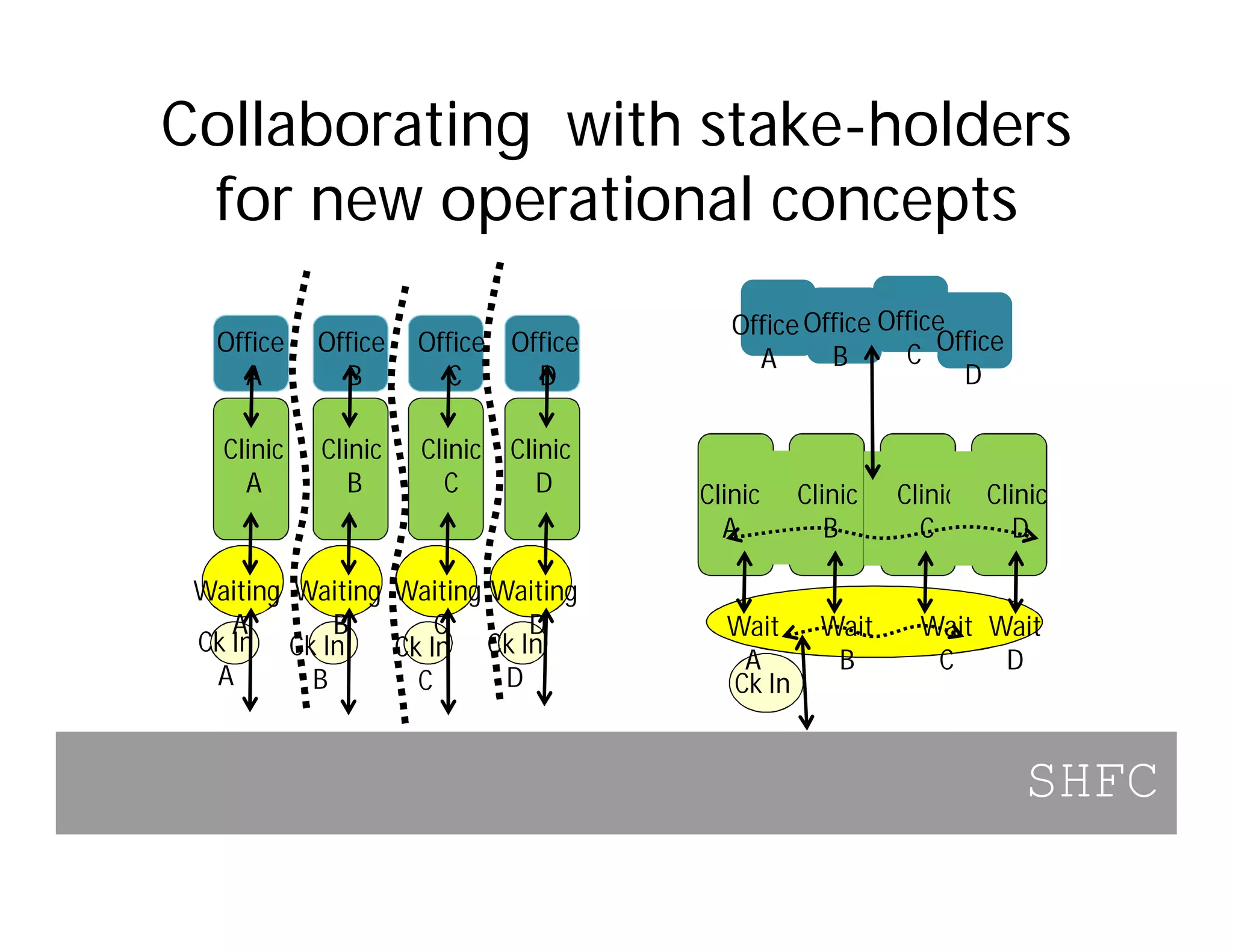 Space and functional programming shfc | PDF