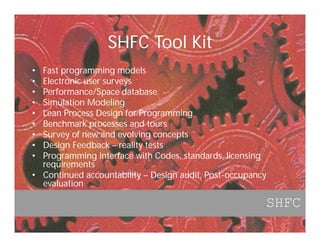 Space and functional programming shfc | PDF