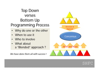Space and functional programming shfc | PDF