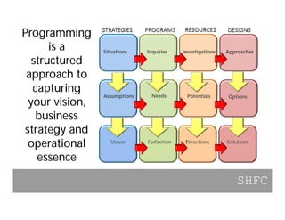 Space and functional programming shfc | PDF