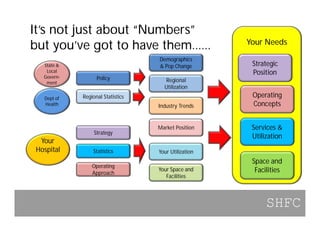 Space and functional programming shfc | PDF