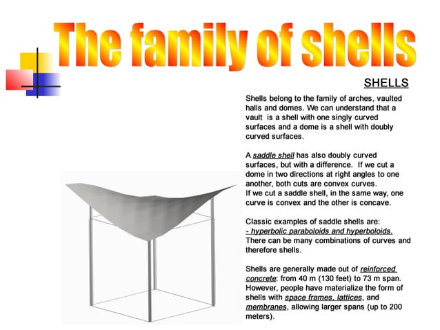 Space and shell structures | PPS | Science