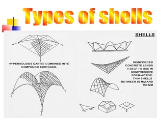 Space and shell structures | PPS