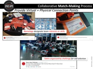 NASA's 2014 International Space Apps Challenge: Collaboration Process | PPTX