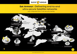 IoT Armour for Space: Sat Armour Delivering end-to-end ultra-secure ...