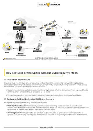 Space Armour - Zero Trust Cybersecurity Mesh for Space Systems and Satellite Networks | PDF
